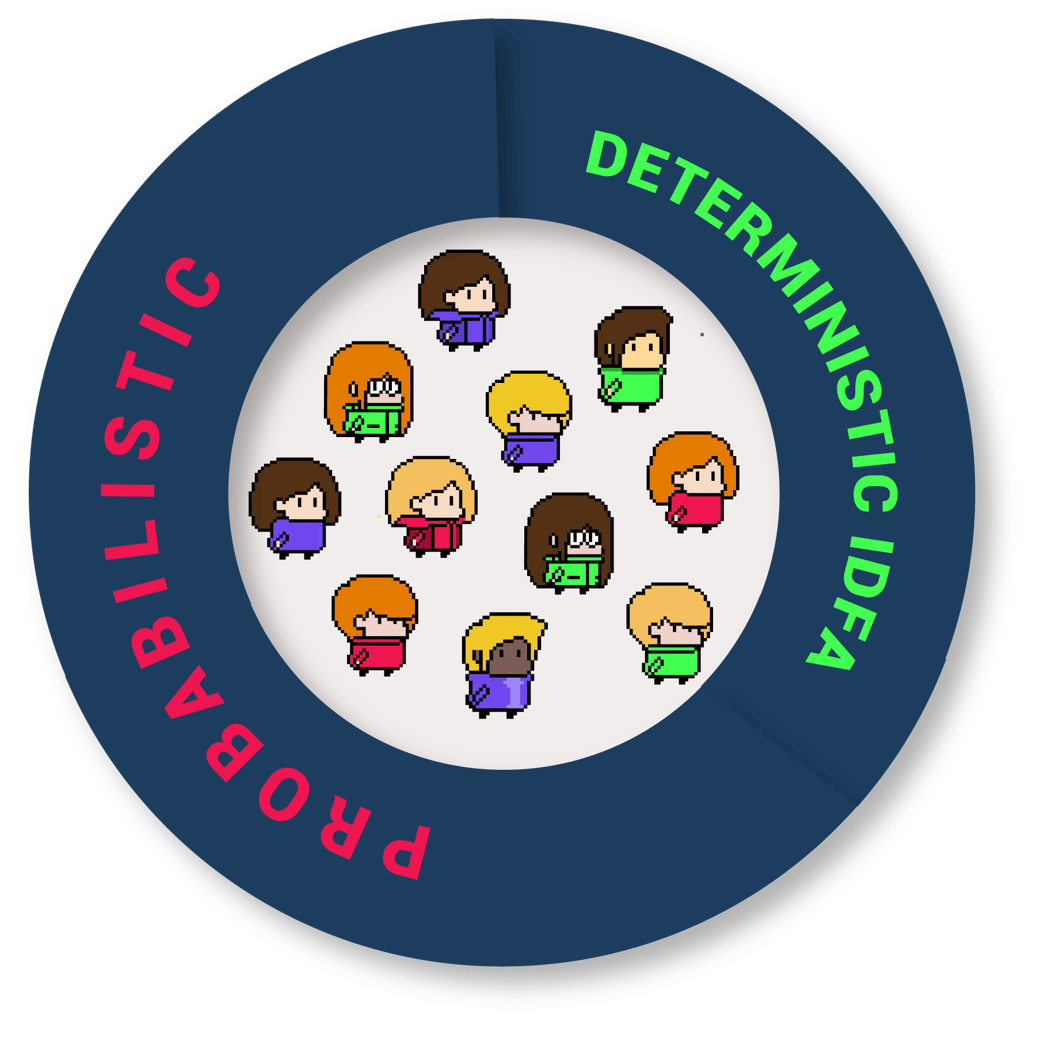 360-Degree iOS Retargeting